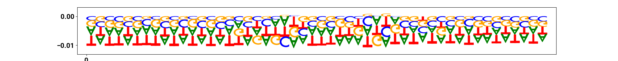 Index of /kundaje/manyu/C2H2_ZNF_project/modisco_report_saved ...